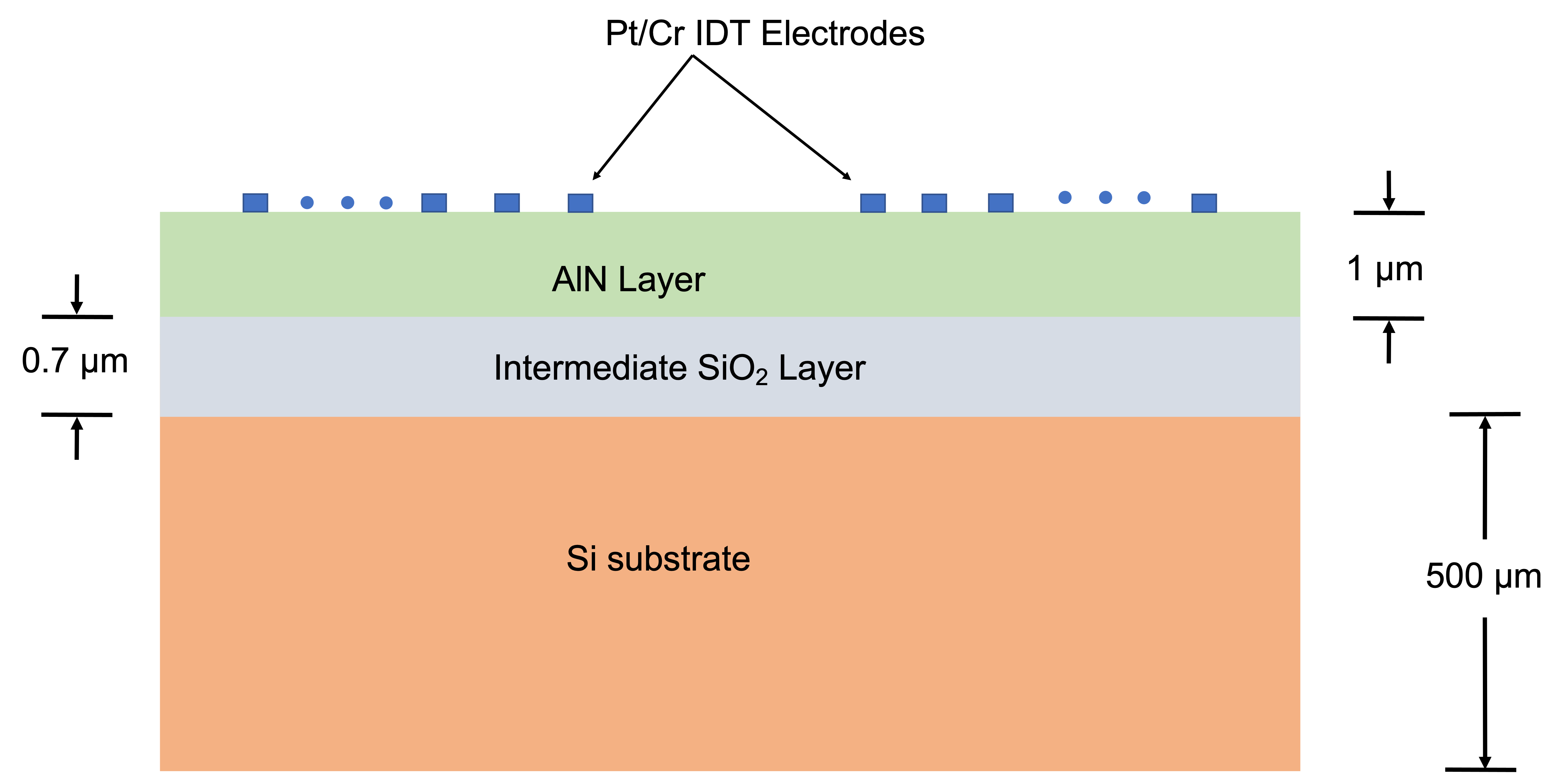 Design and fabrication of piezoelectric MEMS SAW pressure sensors ...